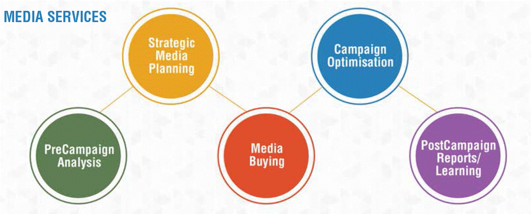 Kenscio, info and compare this Email marketing software