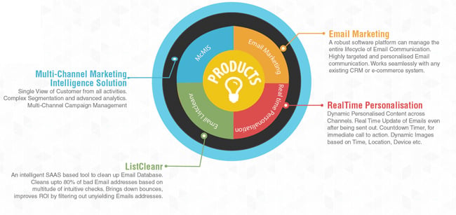 Kenscio, info and compare this Email marketing software
