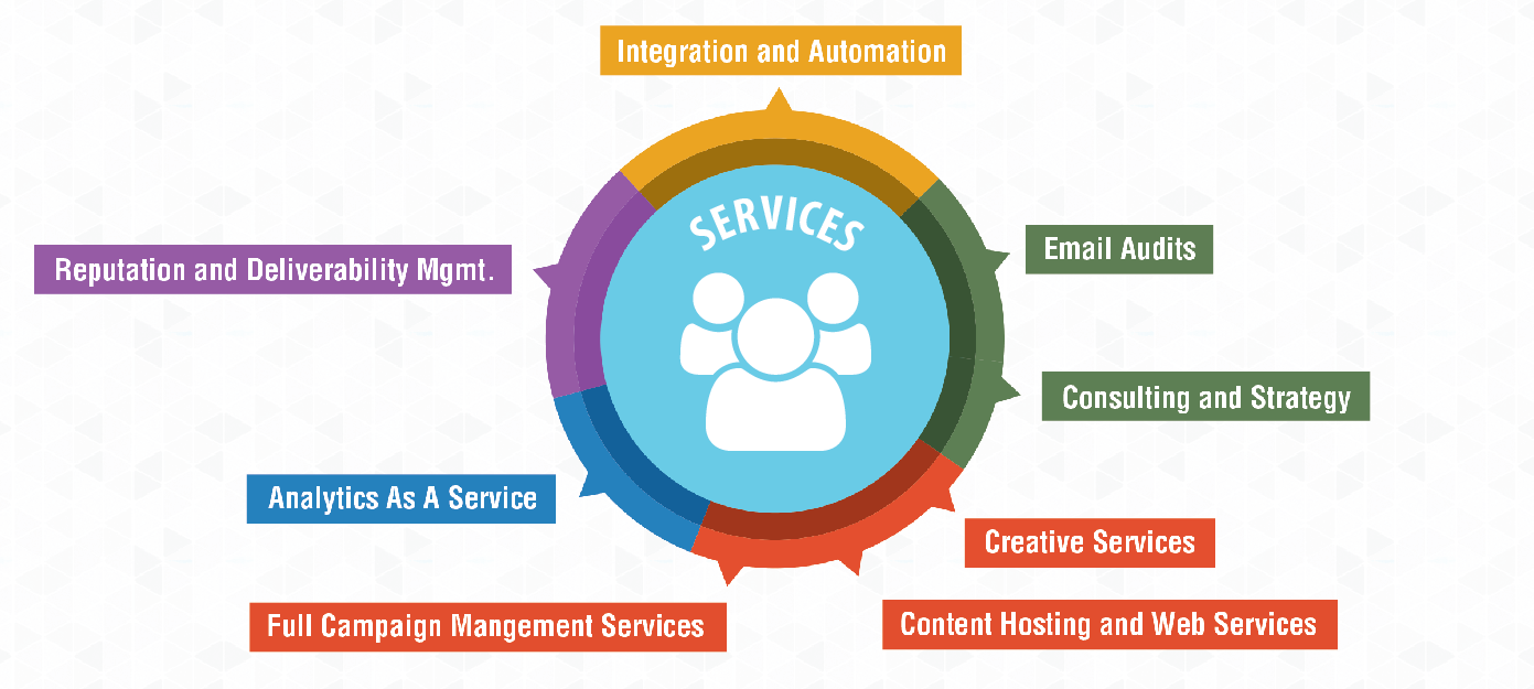 Kenscio, info and compare this Email marketing software