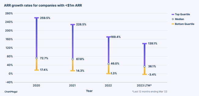 71+ SaaS Statistics, Trends, and Benchmarks for 2024