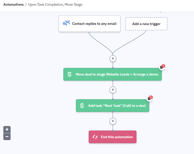 ActiveCampaign CRM Review 2024: the best sales automation?