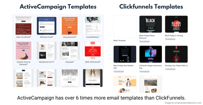 ActiveCampaign vs ClickFunnels (2025): Which Should You Use?