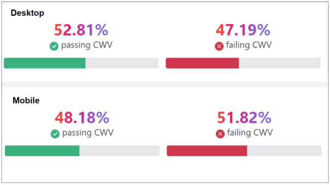 49+ Website Load Time Statistics & How to Improve (2025)