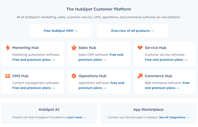 HubSpot Review 2026: Is It Really The Best All-In-One CRM?