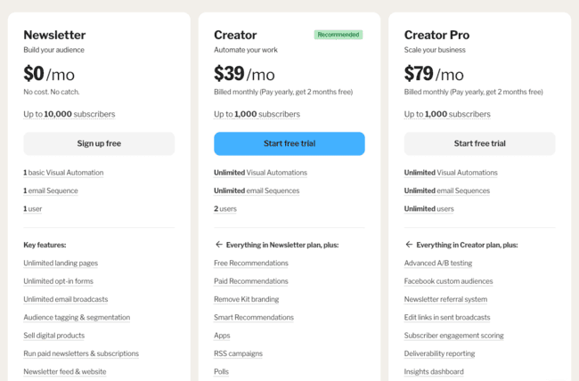 Kit Pricing 2025: How much does it really cost?