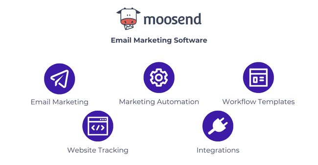 Moosend Review 2026: Is this THE email tool for you?