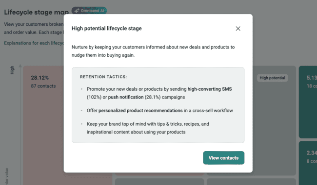 Omnisend Review (2025): The Best Ecom Email Marketing Tool?
