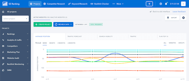 SEO Rank Monitoring, Explained: The Complete Guide for 2024
