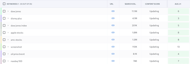 11 Best Rank Tracking Software in 2024 (Compared)