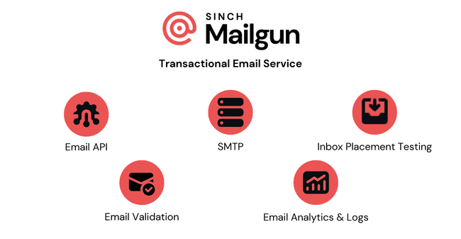 Reseña de Mailgun (2025): ¿El mejor servicio de email transaccional para los programadores?