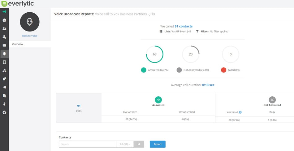 Everlytic Email, SMS, Voice Marketing Software - info and compare