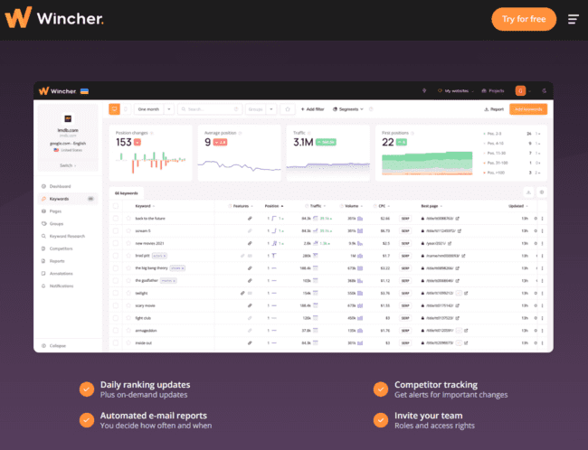 SEO Rank Monitoring, Explained: The Complete Guide for 2024