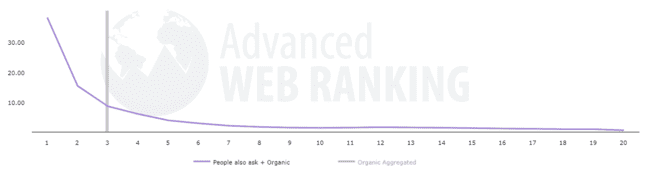 39+ Fresh Website Statistics and Trends to Know in 2025
