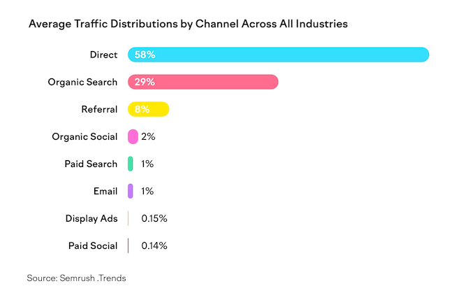 39+ Fresh Website Statistics and Trends to Know in 2025