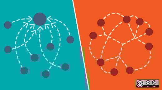 6 Reasons to Choose Open Source Marketing Automation Software - Email ...