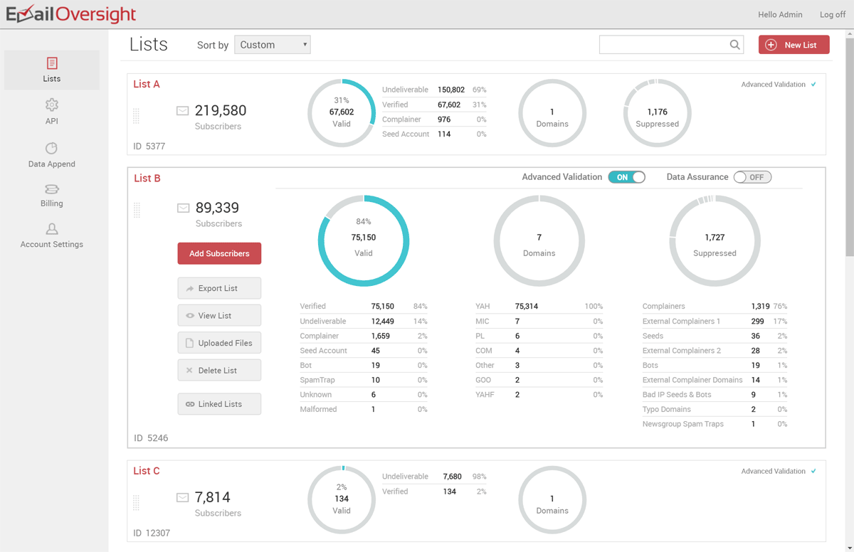 EmailOversight, info and compare this Email marketing software