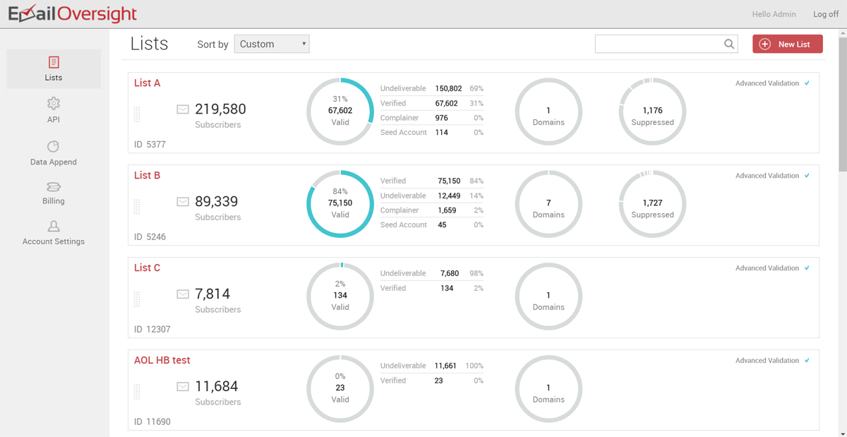 EmailOversight, info and compare this Email marketing software
