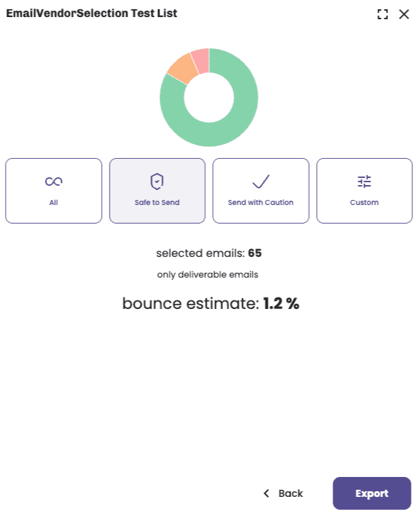 What Does Cleaned Mean in Mailchimp? You May Be Surprised...