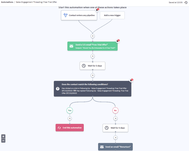 ActiveCampaign CRM reseña 2025: ¿la mejor automatización de ventas?