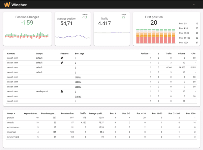 11 Best Rank Tracking Software in 2024 (Compared)
