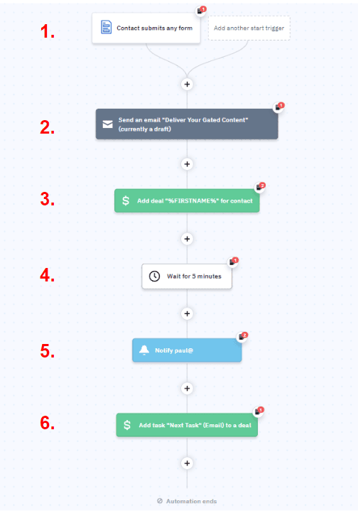 19 Marketing Automation Examples, Explained (2024)