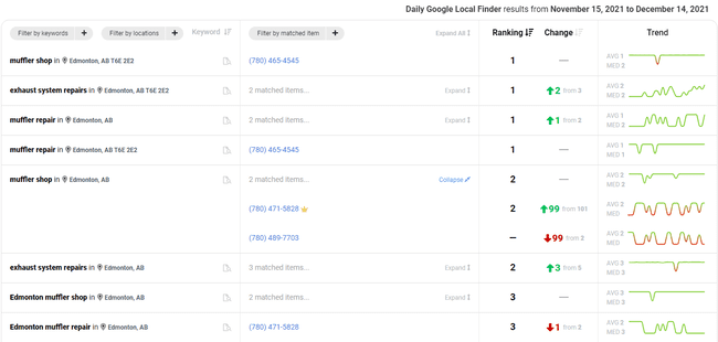 11 Best Rank Tracking Software in 2024 (Compared)