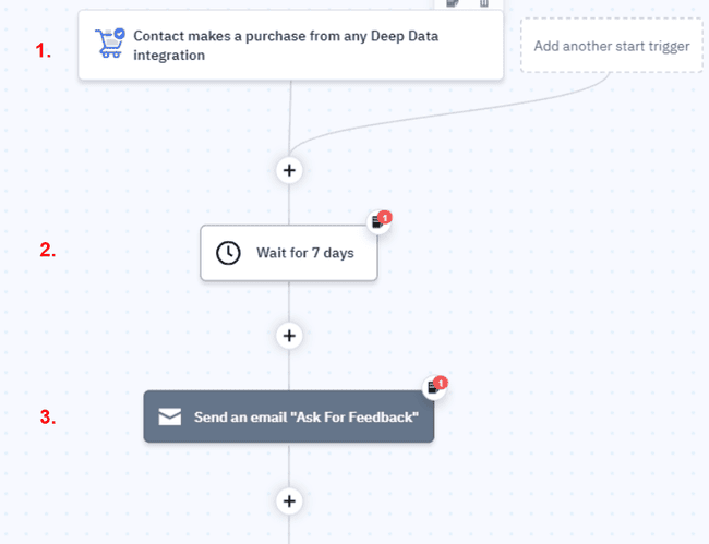 19 Marketing Automation Examples, Explained (2024)
