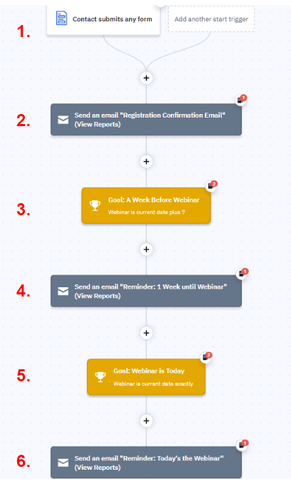 19 Marketing Automation Examples, Explained (2024)