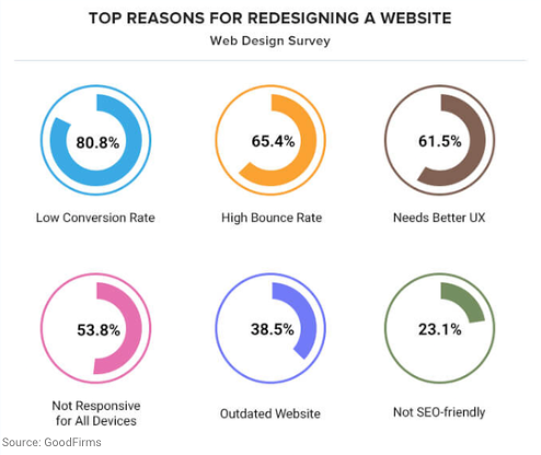 39+ Fresh Website Statistics and Trends to Know in 2025