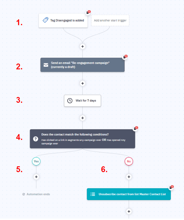 19 Marketing Automation Examples, Explained (2024)
