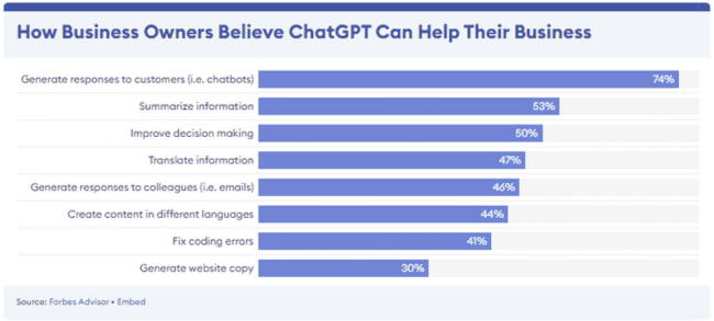 55+ Surprising ChatGPT Statistics You Need to Know (2024)