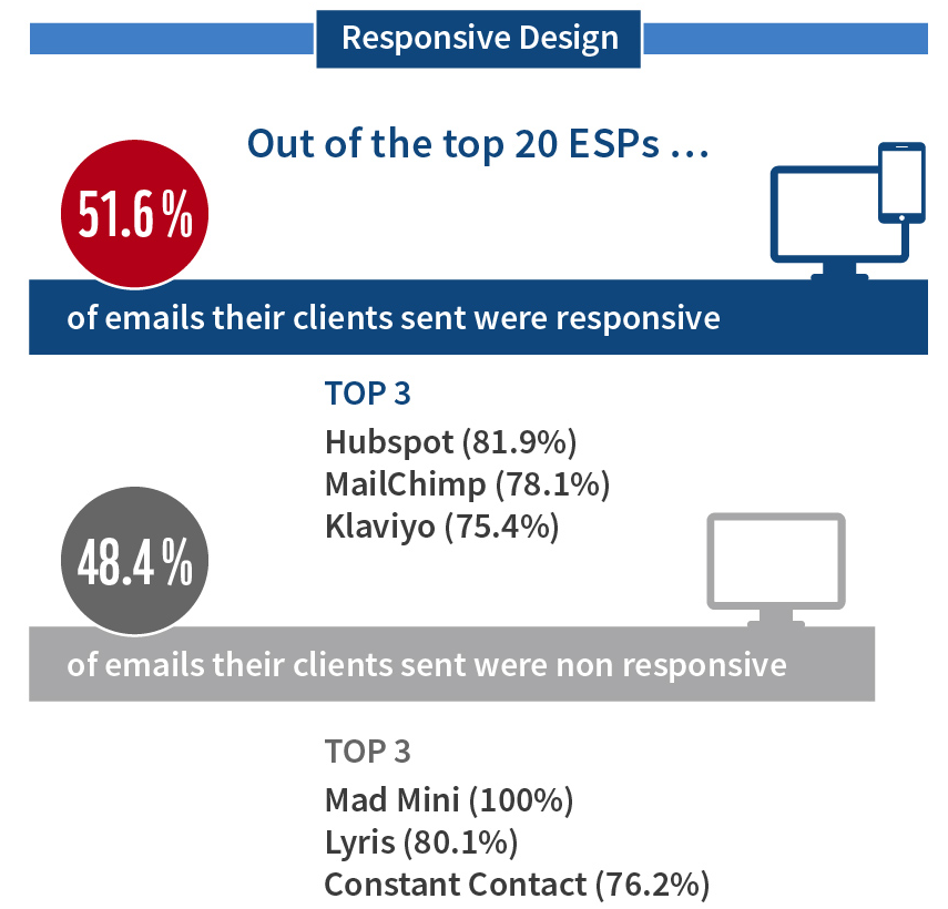 Industry expertise: Does your ESP need to be up in your industry ...