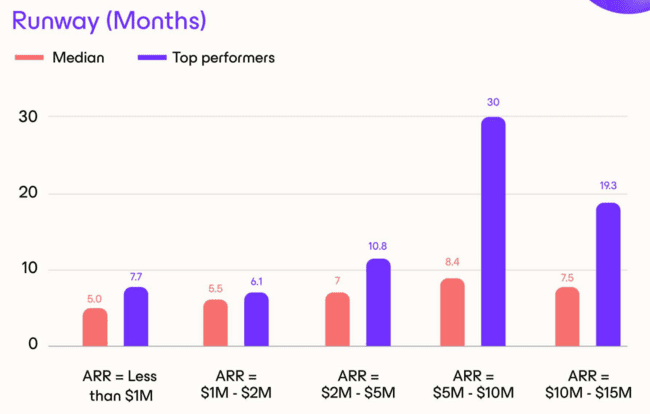 71+ SaaS Statistics, Trends, and Benchmarks for 2024
