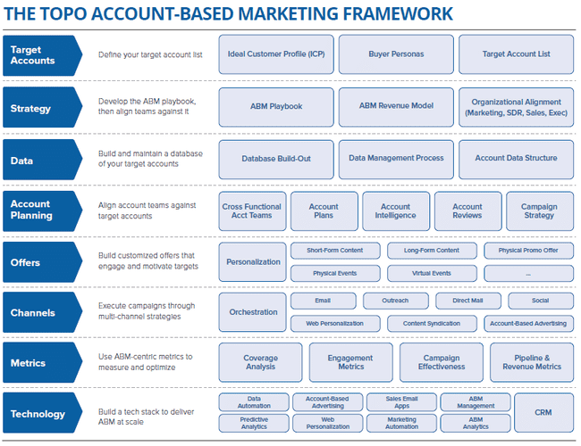 What is Account Based Marketing (ABM): The Intro Guide to ABM