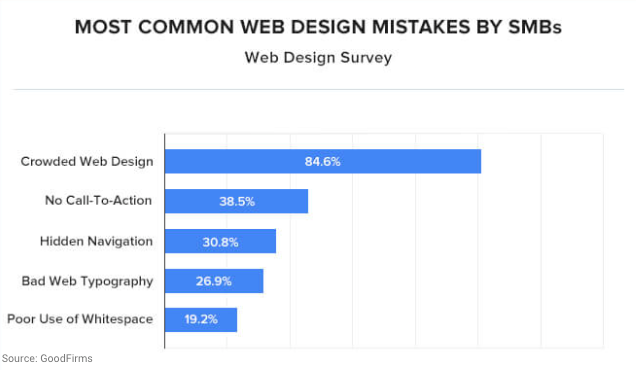 39+ Fresh Website Statistics and Trends to Know in 2025