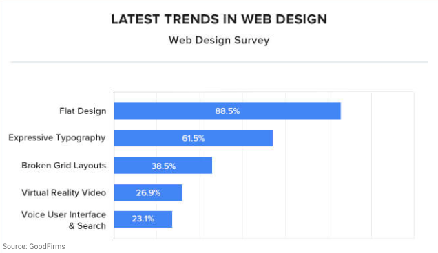 39+ Fresh Website Statistics and Trends to Know in 2025