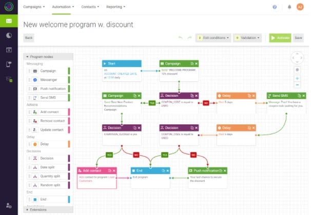 The ultimate fashion email and marketing automation guide - Email ...