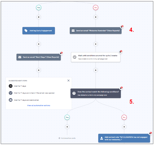 19 Marketing Automation Examples, Explained (2024)